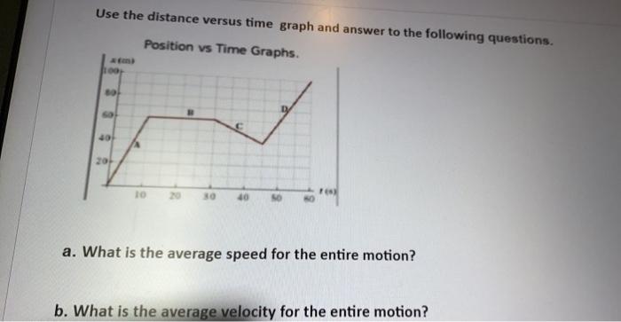 Solved Use the distance versus time graph and answer to the | Chegg.com