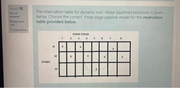 Solved Question 12 Not yet answered The reservation table | Chegg.com