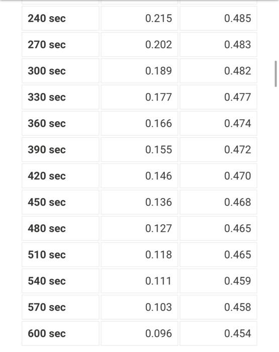 Solved Analytical Wavelength read from the 610.4 spectra | Chegg.com