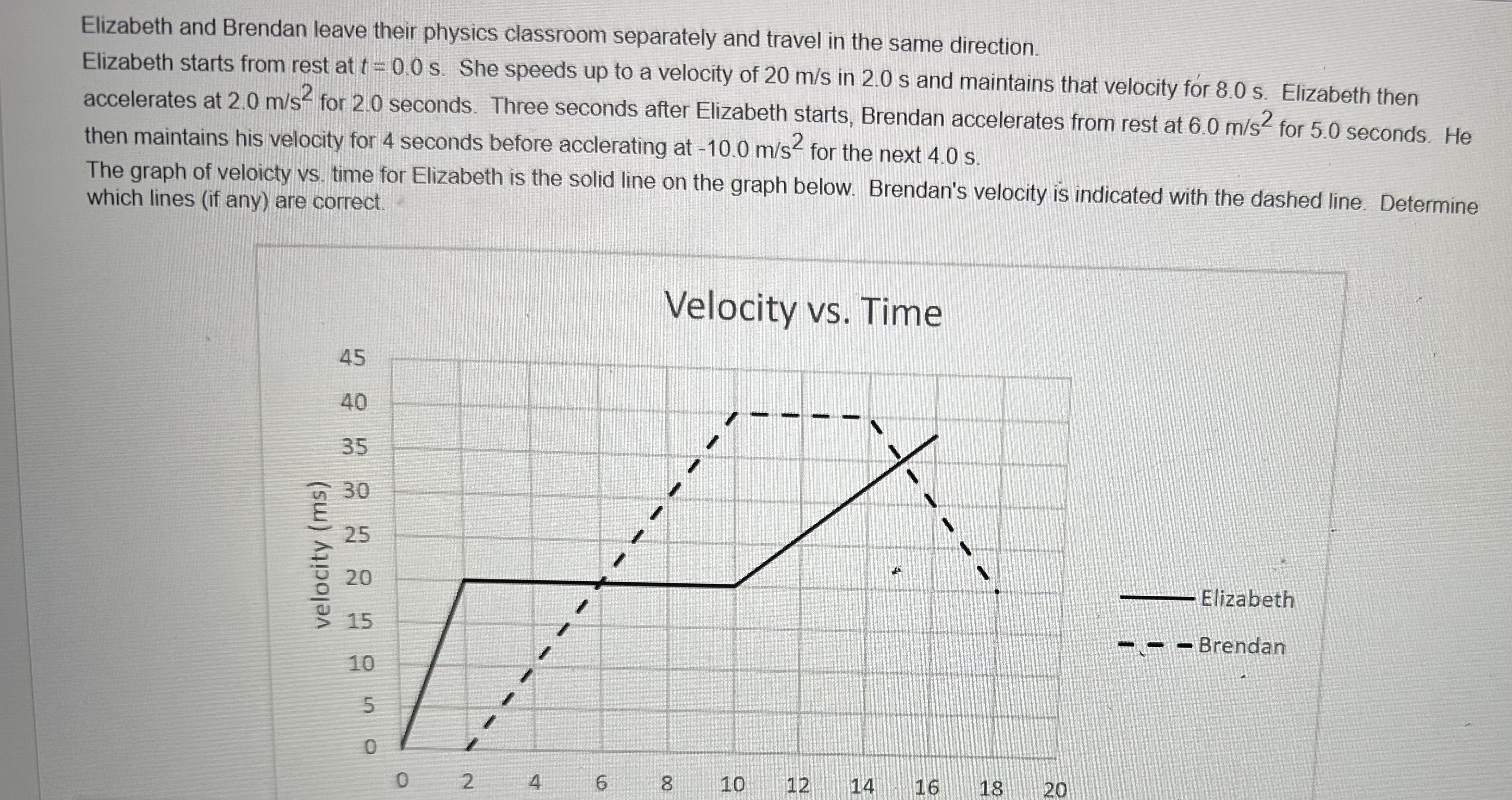 Solved Elizabeth and Brendan leave their physics classroom | Chegg.com
