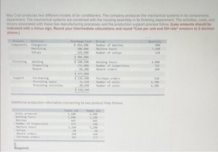 Solved Way Cool produces two different models of air | Chegg.com
