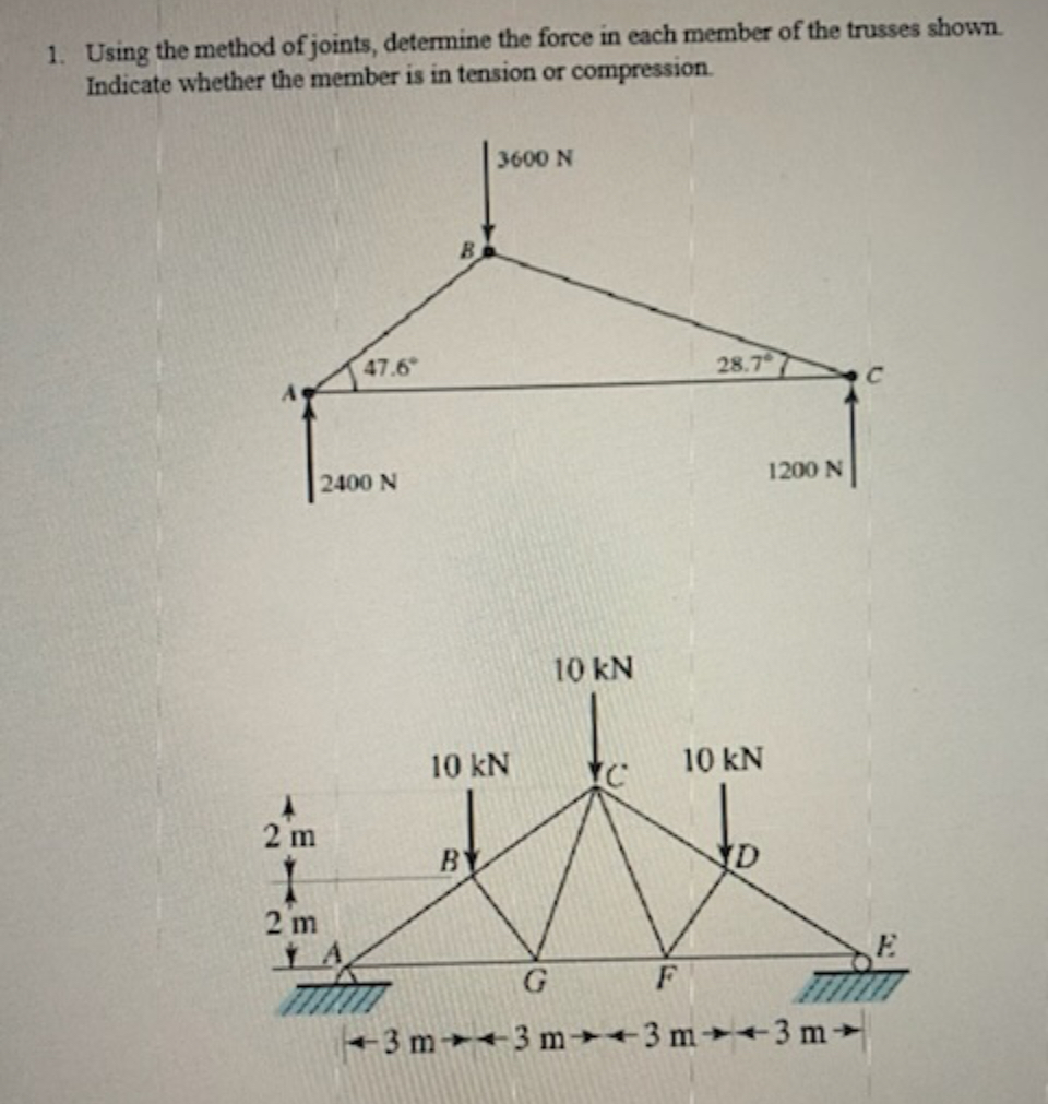 Using the method of joints, determine the force in | Chegg.com