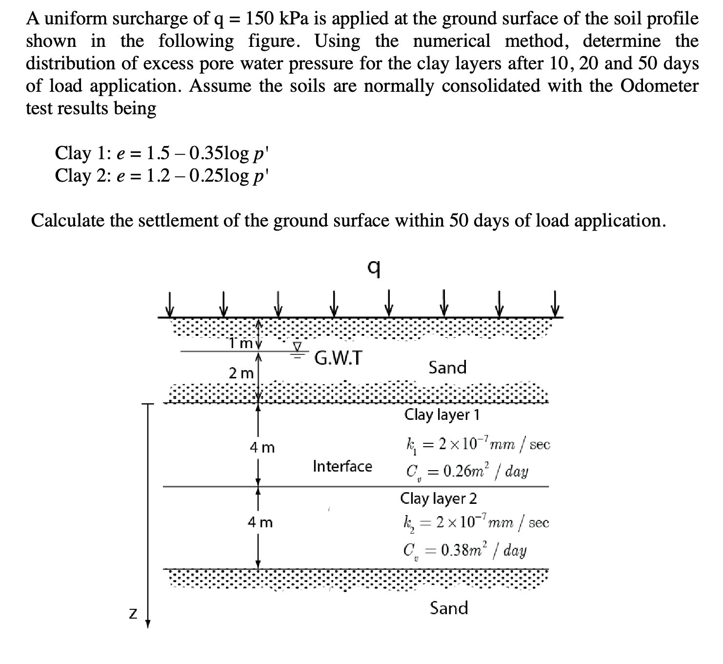 Solved A uniform surcharge of q = 150 ﻿kPa is ﻿applied at | Chegg.com