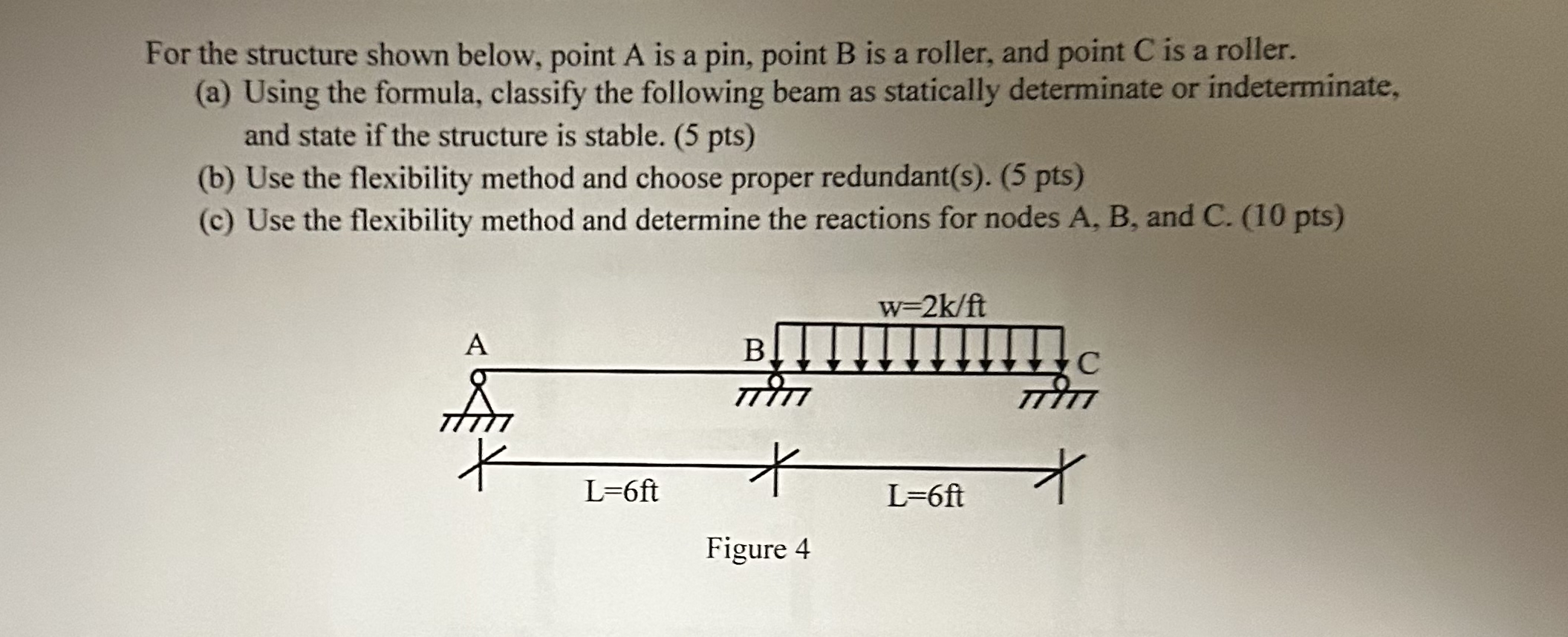 Solved For the structure shown below, point A ﻿is a pin, | Chegg.com