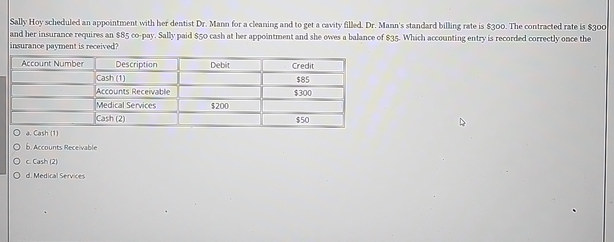 Solved Sally Hoy scheduled an appointment with her dentist | Chegg.com