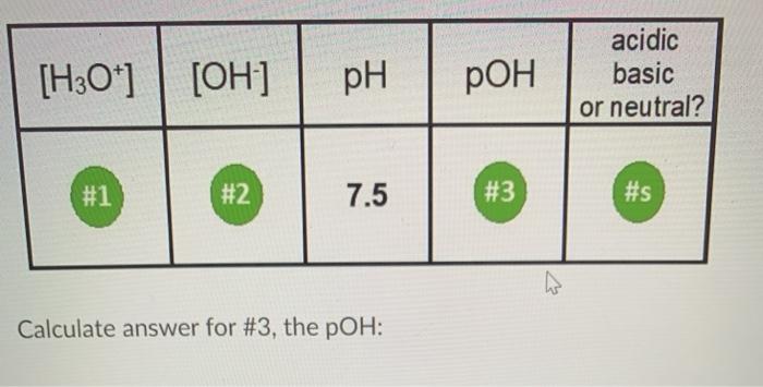 Solved [H30*] [OH] pH pОН acidic basic or neutral? #1 #2 7.5 | Chegg.com