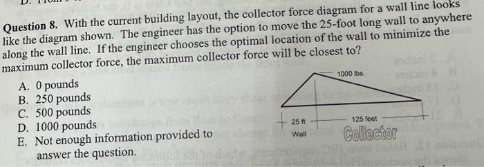 Solved Question 8. With the current building layout, the | Chegg.com
