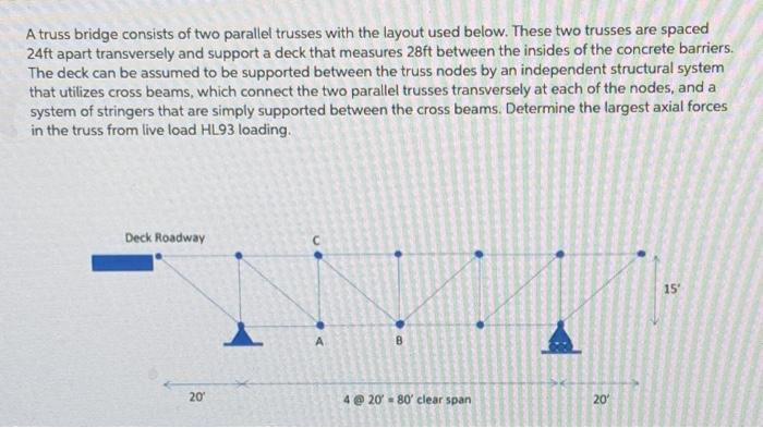 Solved A truss bridge consists of two parallel trusses with | Chegg.com