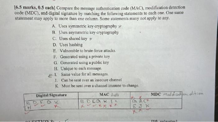 Solved [6.5 marks, 0.5 each] Compare the message | Chegg.com