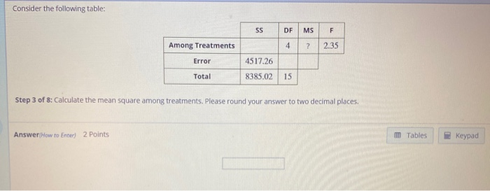 Solved Consider the following table: SS DF MS Among | Chegg.com