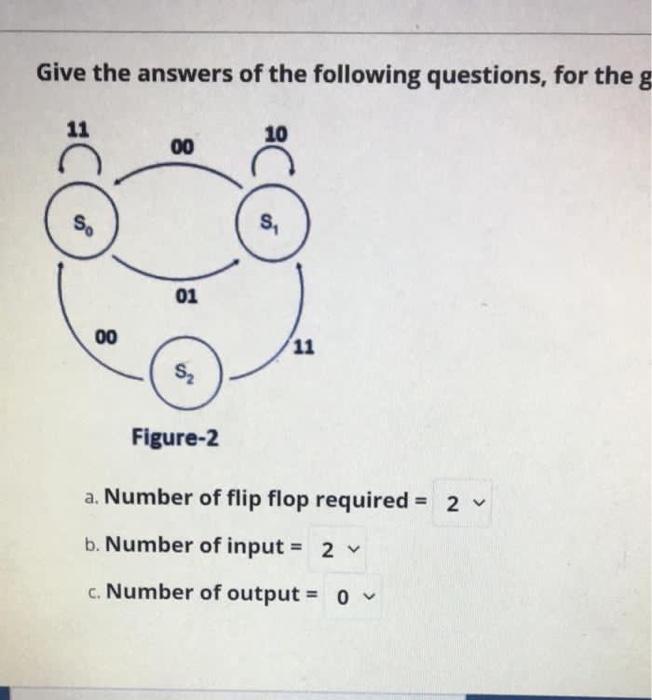Solved How do we determine the number of flip flops in a | Chegg.com