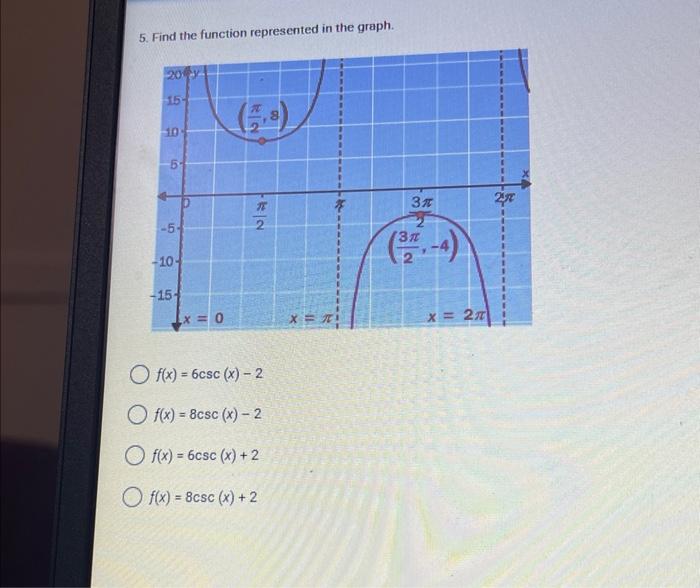 Solved 5. Find the function represented in the graph. | Chegg.com