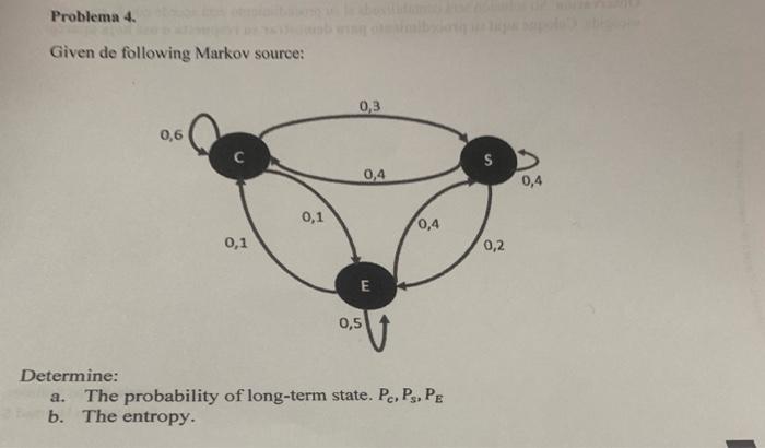 Given de following Markov source: Determine: a. The | Chegg.com