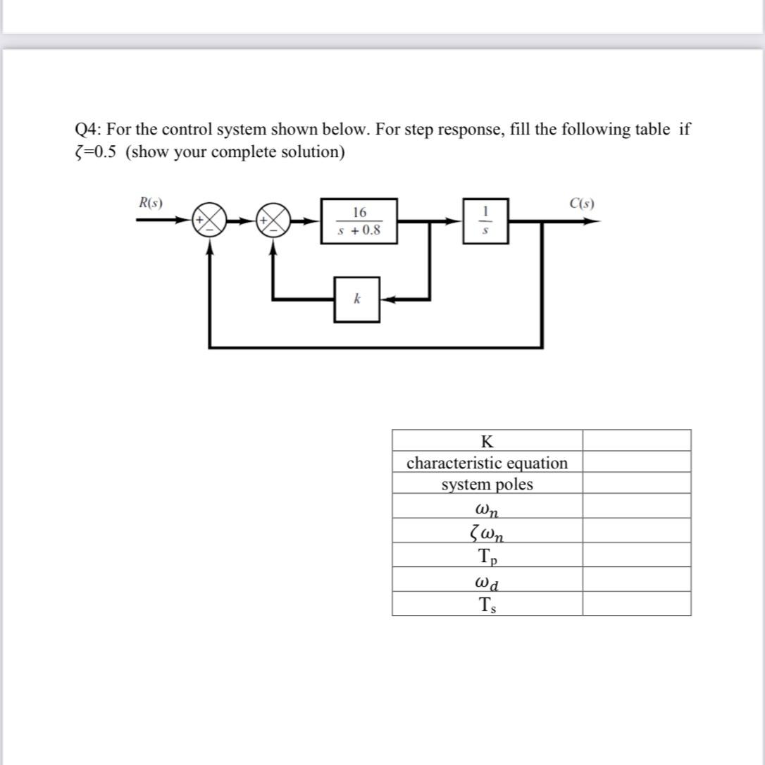 Solved Q4: For the control system shown below. For step | Chegg.com