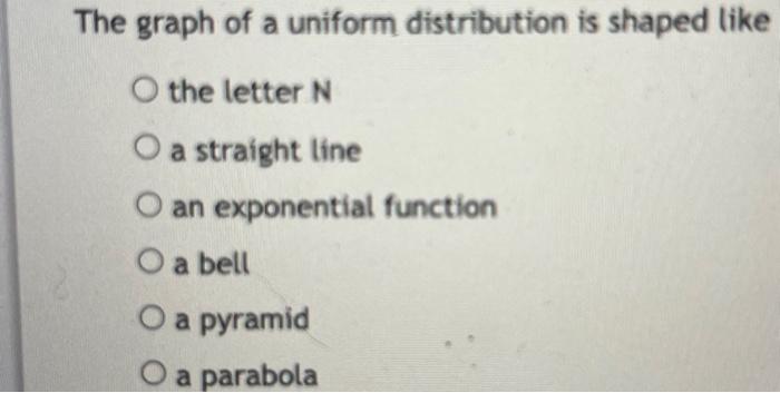 Solved The graph of a uniform distribution is shaped like | Chegg.com