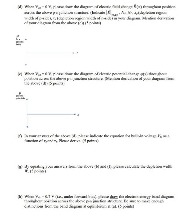 Solved (d) When Vdc=0 V, please draw the diagram of electric | Chegg.com