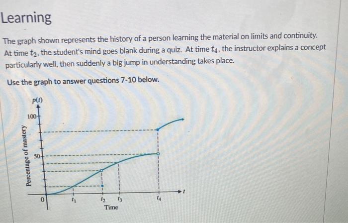 Solved Consider the following values. 1. limt→t2p(t) 2. | Chegg.com