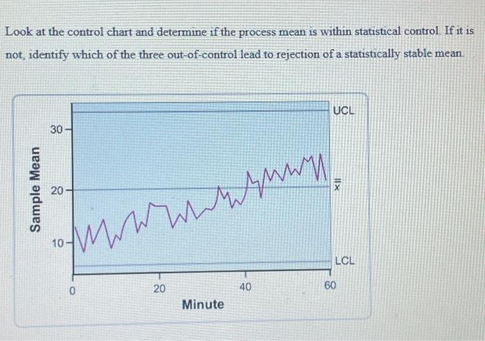 Solved Look at the control chart and determine if the | Chegg.com