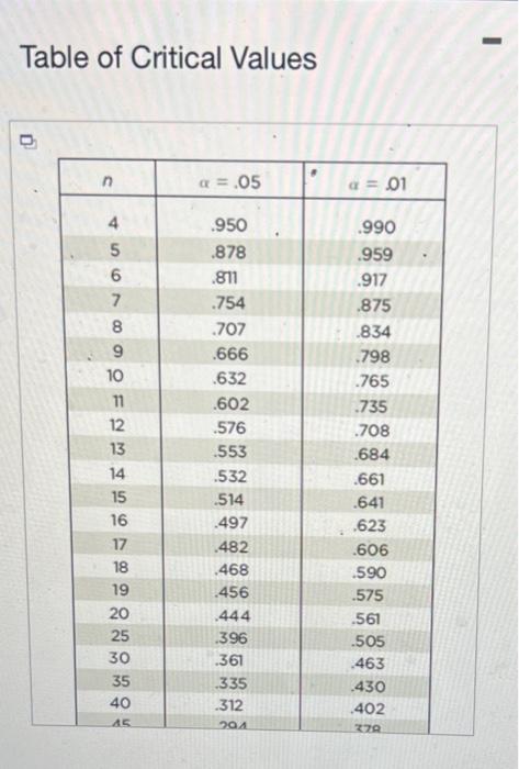 Solved Use the given data set to complete parts (a) through | Chegg.com