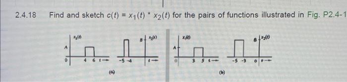 Solved Can you please solve using graphical convolution | Chegg.com