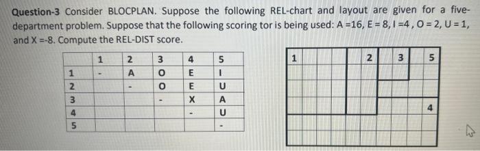 Solved Question-3 Consider BLOCPLAN. Suppose the following | Chegg.com