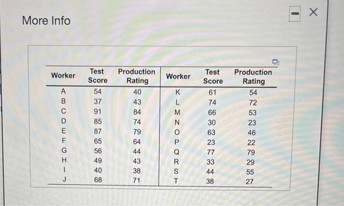 Solved Amanufacturing firm has developed a set the scores | Chegg.com