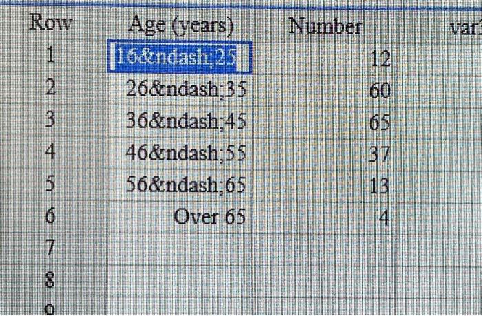Using the class limits of 66−75 for the "over 65 " | Chegg.com