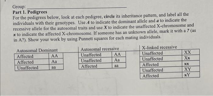 Solved Part 1. Pedigrees For the pedigrees below, look at | Chegg.com