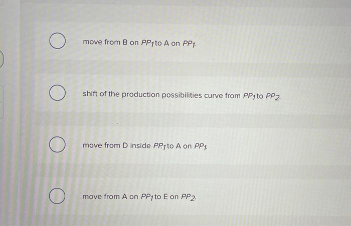 Solved E B Capital Goods . с PP, PP, PP Consumer Goods 0 | Chegg.com