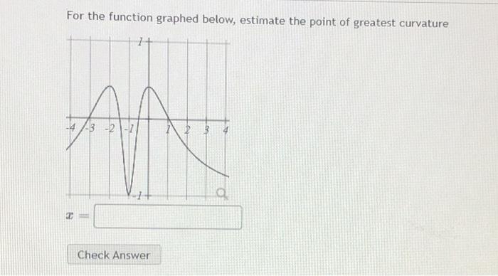 Solved For the function graphed below, estimate the point of | Chegg.com