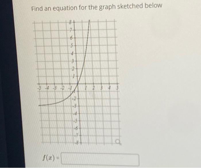 Solved Find an equation for the graph sketched below ∞r f(x) | Chegg.com