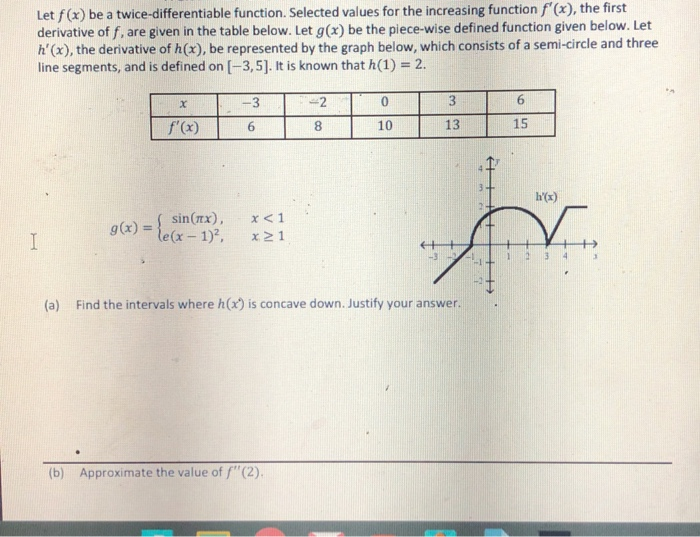 Solved Let f (x) be a twice-differentiable function. | Chegg.com