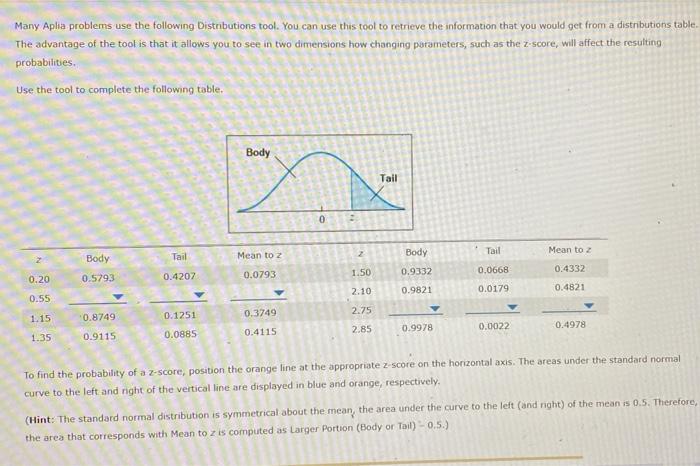 Solved Many Aplia problems use the following Distrbutions | Chegg.com