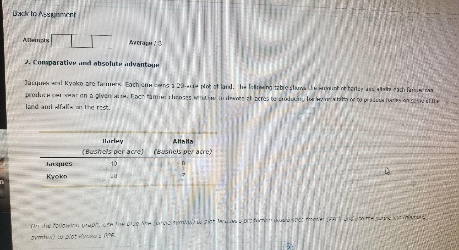Solved Back to Assignment Attempts Average / 3 2. | Chegg.com