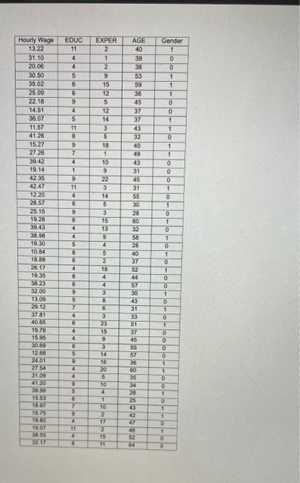 Solved Access the hourly wage data on the below Excel Data | Chegg.com