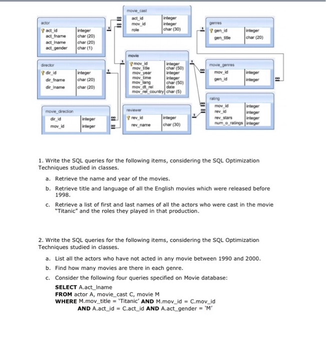 Solved 1. W e SOL Queries for the following terms, | Chegg.com