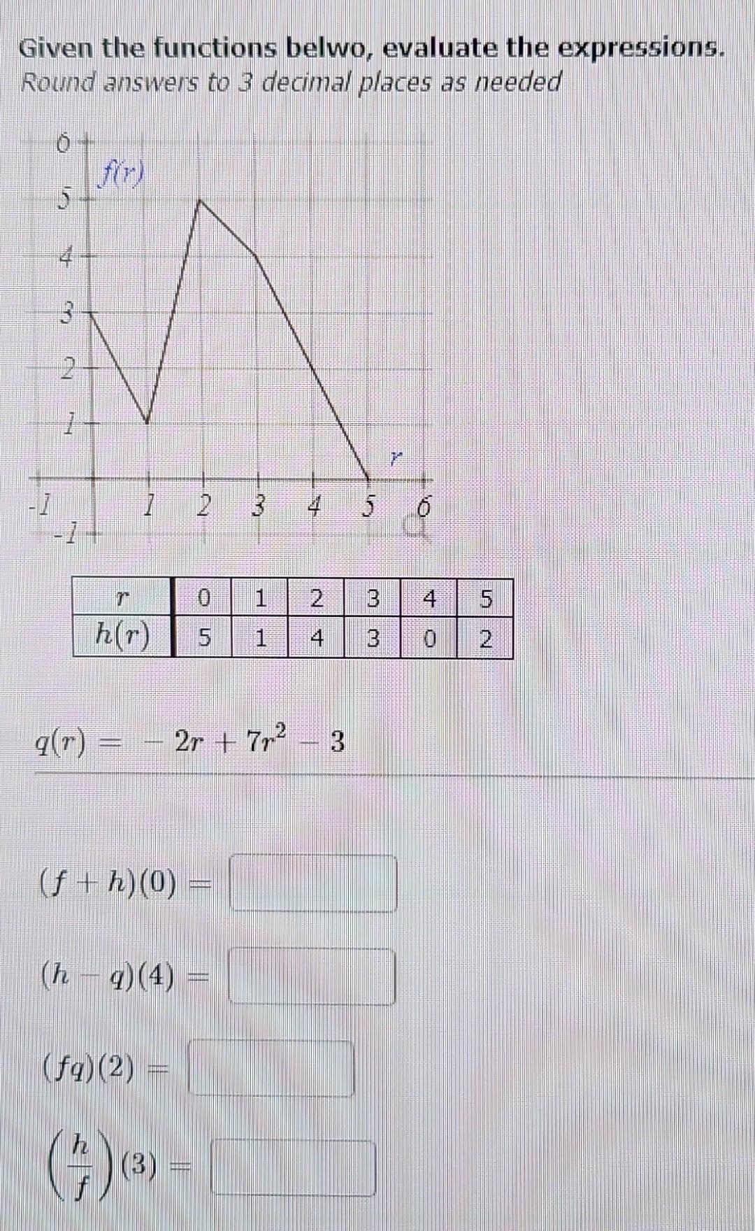 Solved Given the functions belwo, evaluate the expressions. | Chegg.com