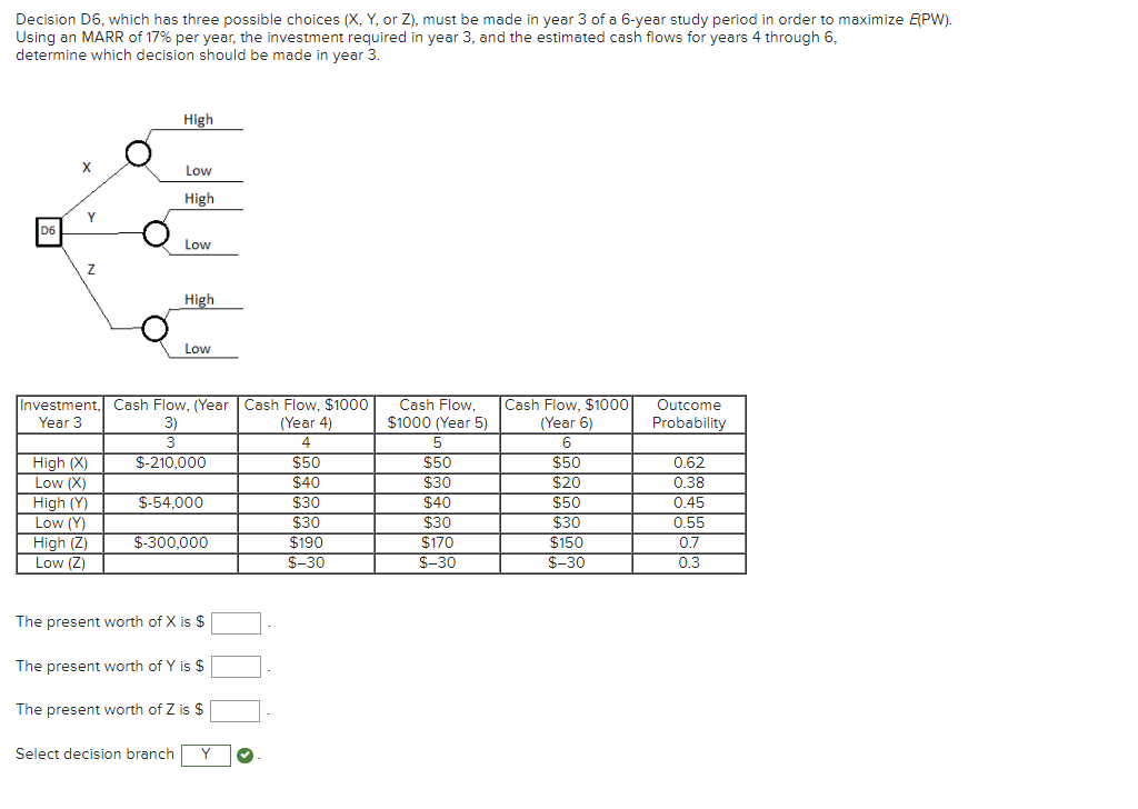 Solved Decision D6, ﻿which has three possible choices (X, | Chegg.com