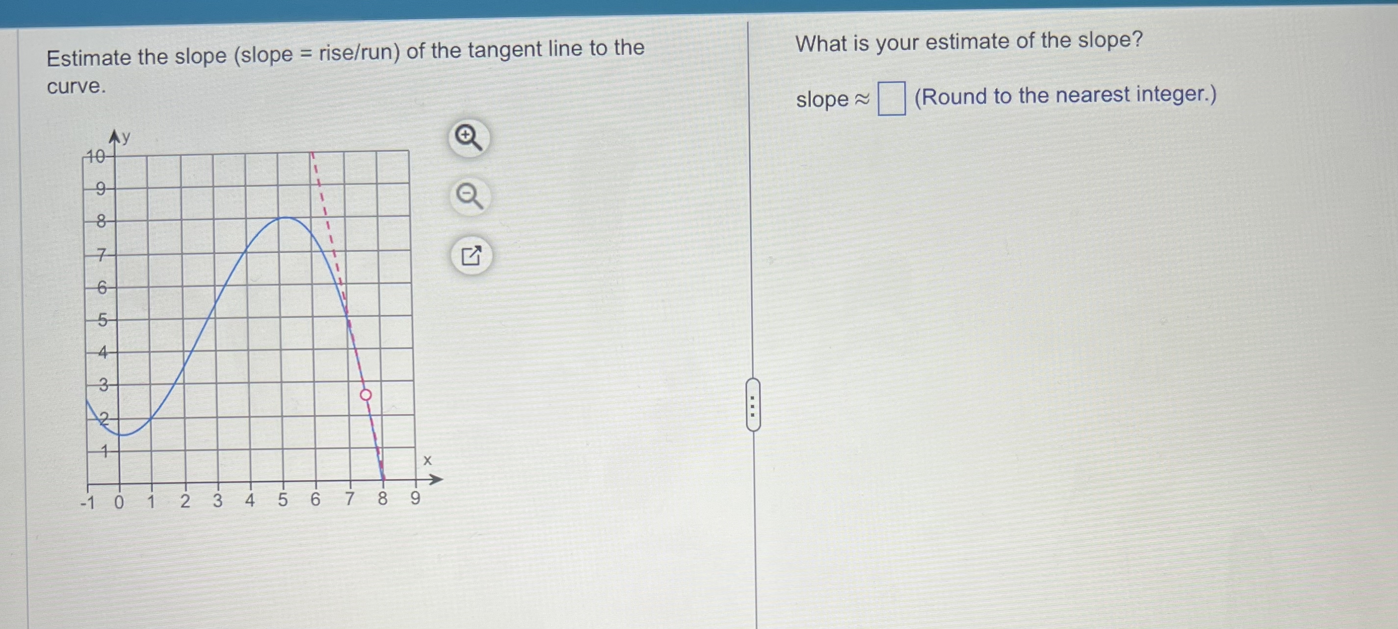 Solved Estimate the slope (slope = ﻿rise/run) ﻿of the | Chegg.com
