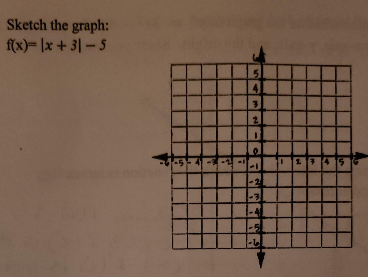 Solved Sketch the graph: f(x)=∣x+3∣−5 | Chegg.com