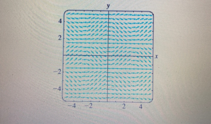 Solved The vector field of the differential equation | Chegg.com