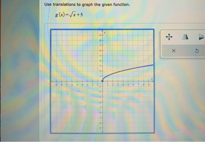 Solved Use translations to graph the given function. g(x)-/ | Chegg.com