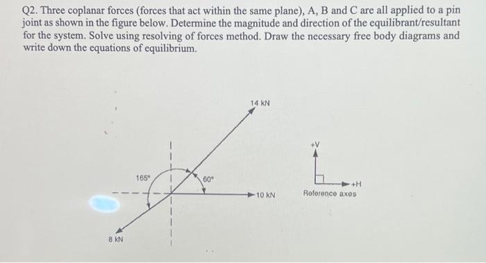 Solved Q2. Three coplanar forces (forces that act within the | Chegg.com