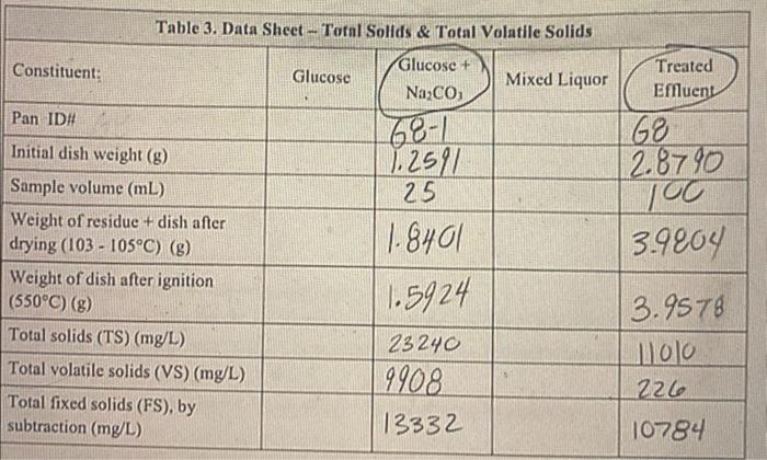 use tables provided to fill in table 6(total | Chegg.com