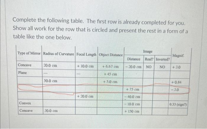 Solved Complete the following table. The first row is | Chegg.com