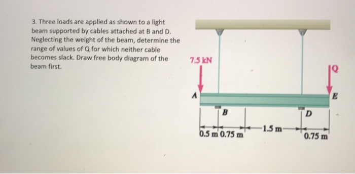 Solved 3. Three loads are applied as shown to a light beam | Chegg.com