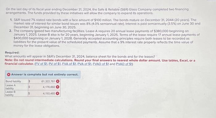 On the last day of its fiscal year ending December | Chegg.com