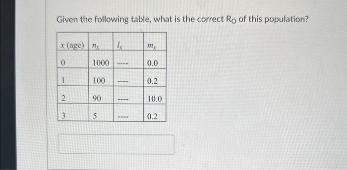 Solved Given the following table, what is the correct R0 of | Chegg.com
