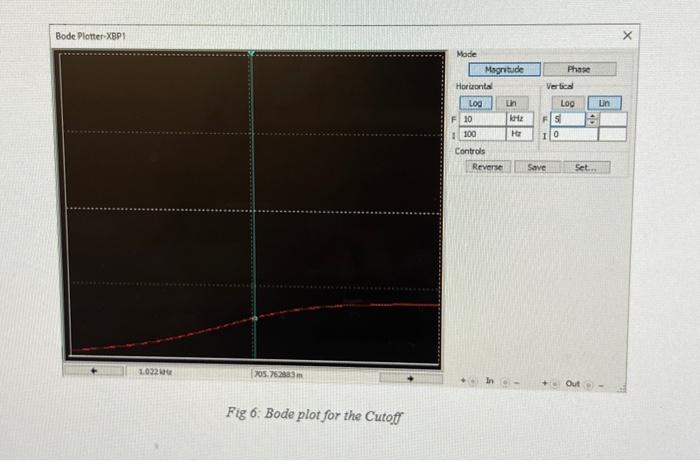 Solved How do you calculate the gain from multism bode plot | Chegg.com