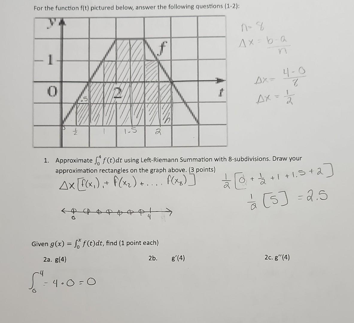 Solved For the function f(t) pictured below, answer the | Chegg.com
